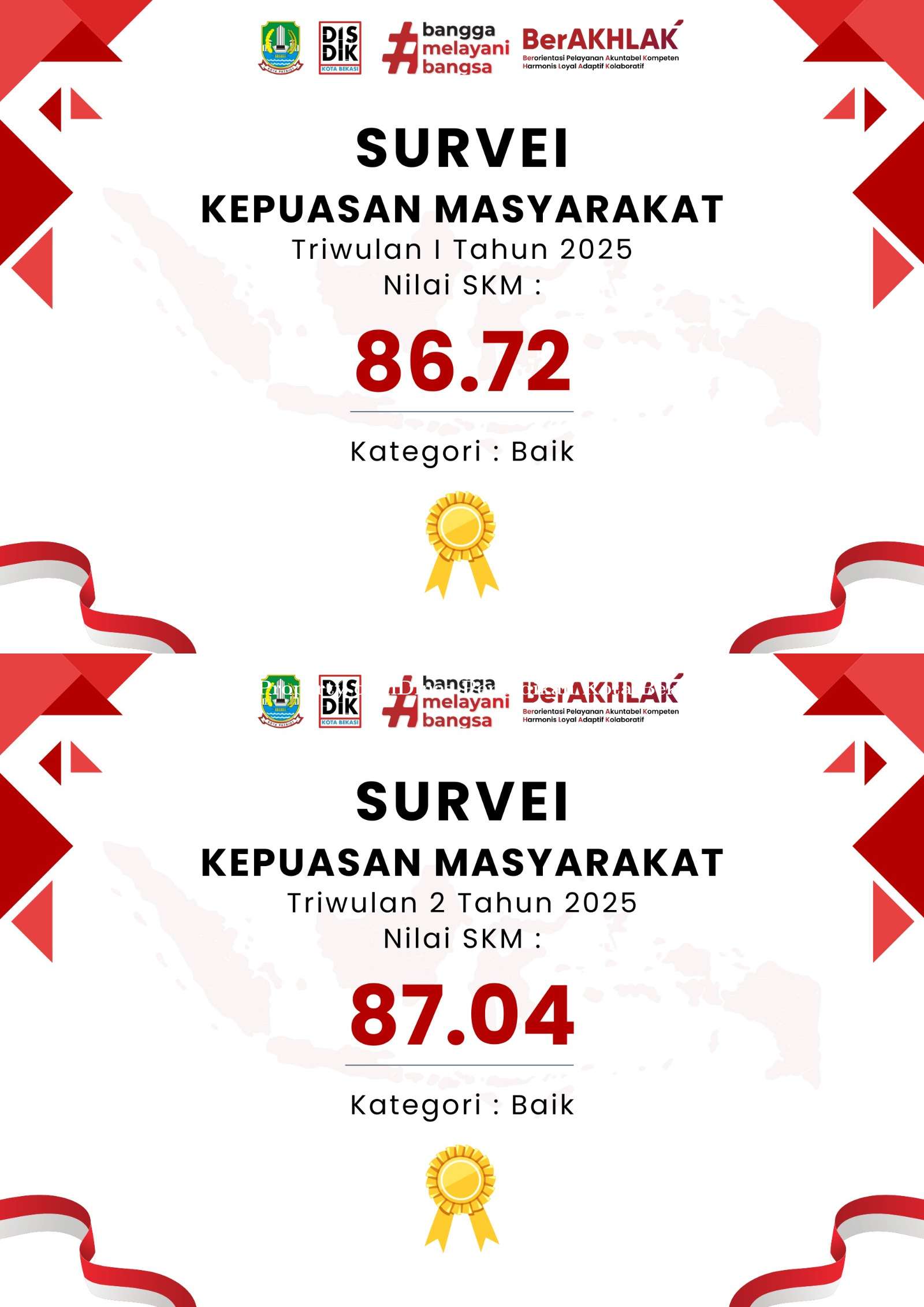 SKM Tahun 2025 pada Dinas Pendidikan Kota Bekasi